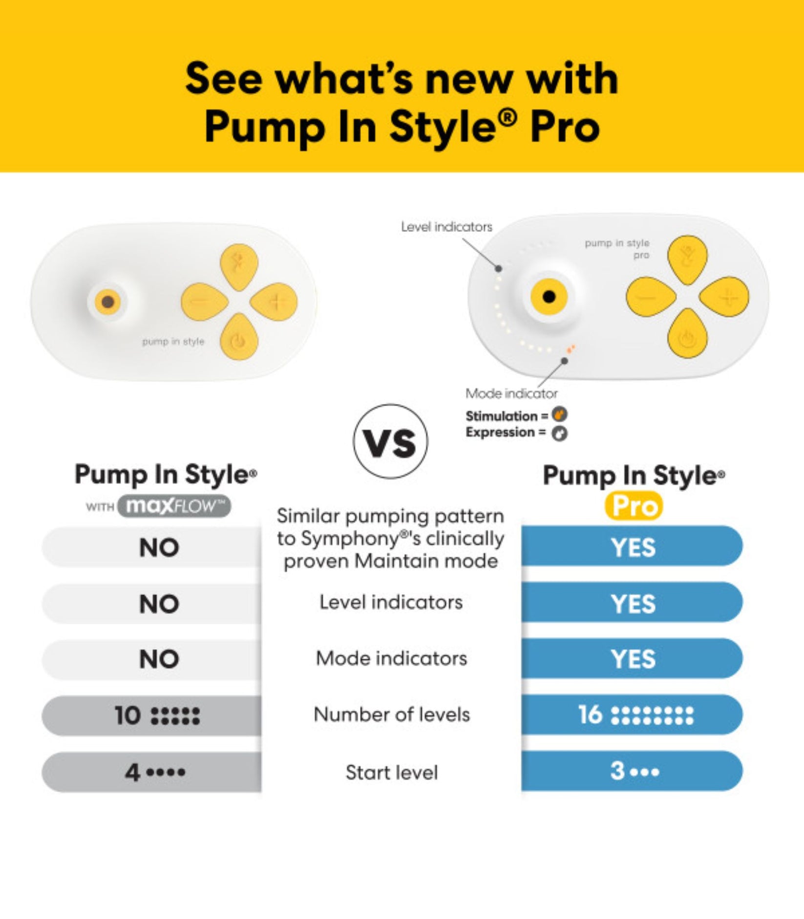 Medela Pump In Style® Pro | Double Electric Breast Pump – Every Ounce